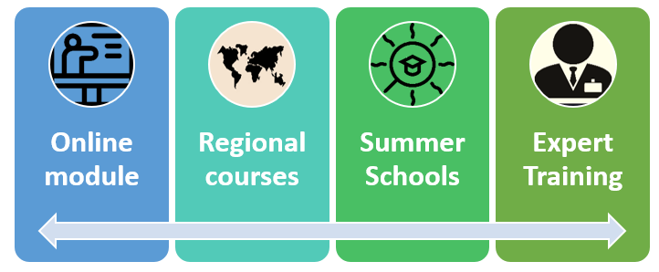 Training Courses