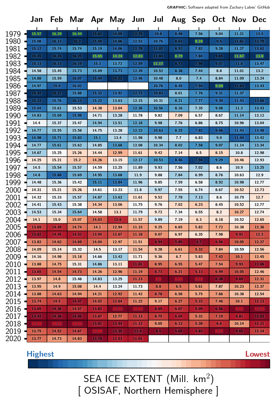 Arctic: heat, fire and melting ice