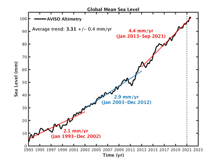 State of Climate in 2021: Extreme events and major impacts